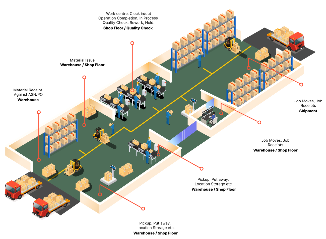 Mobillor Products and Solutions - Mobillor